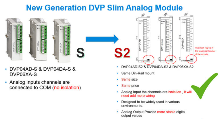 Delta DVP04AD-S2 DVP PLC Accessories - Buy Delta AC Drives, VFDs and Download Delta Manuals Online